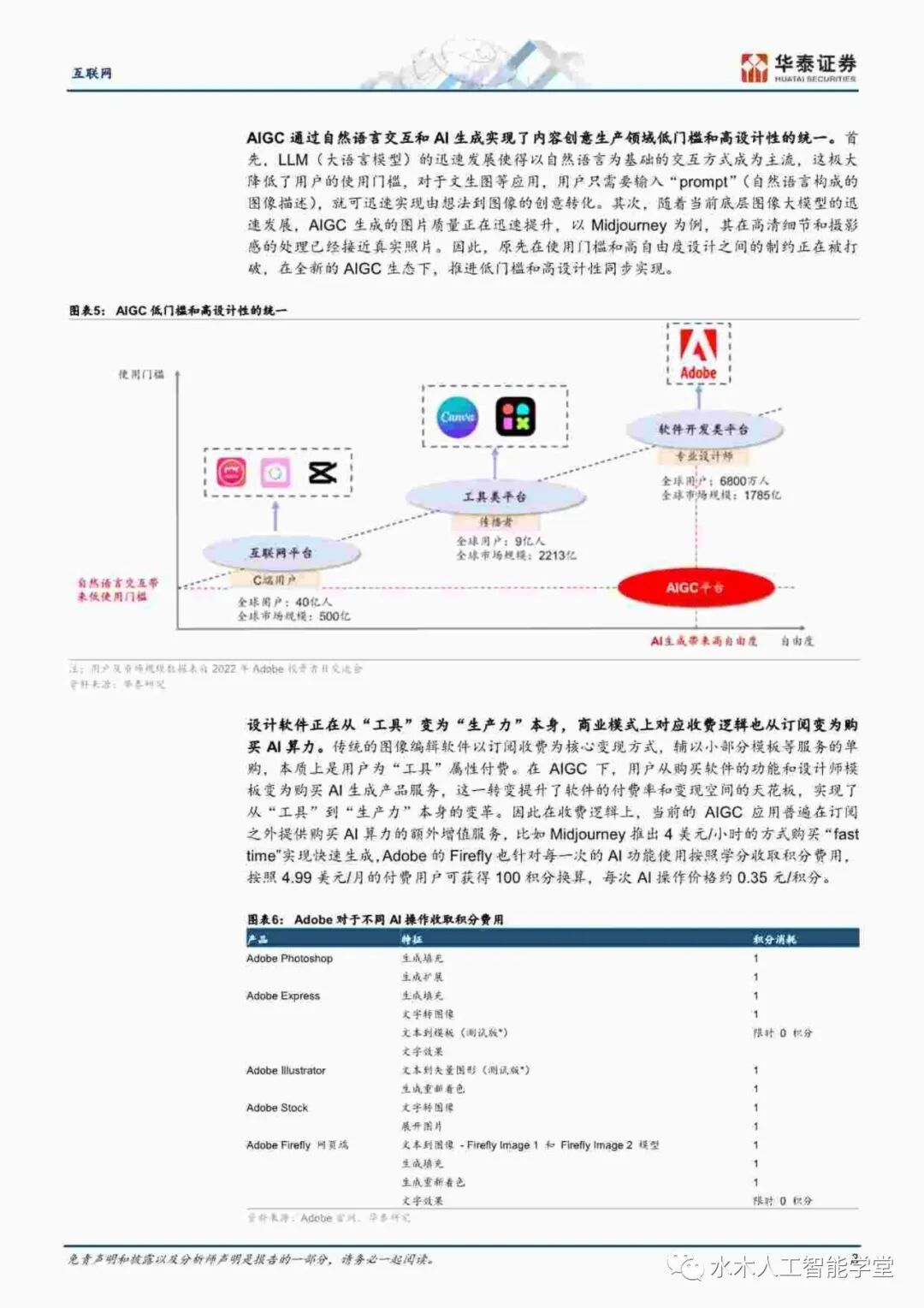【报告】图像AIGC行业：重塑生产力格局研报（附PDF下载） - Py学习
