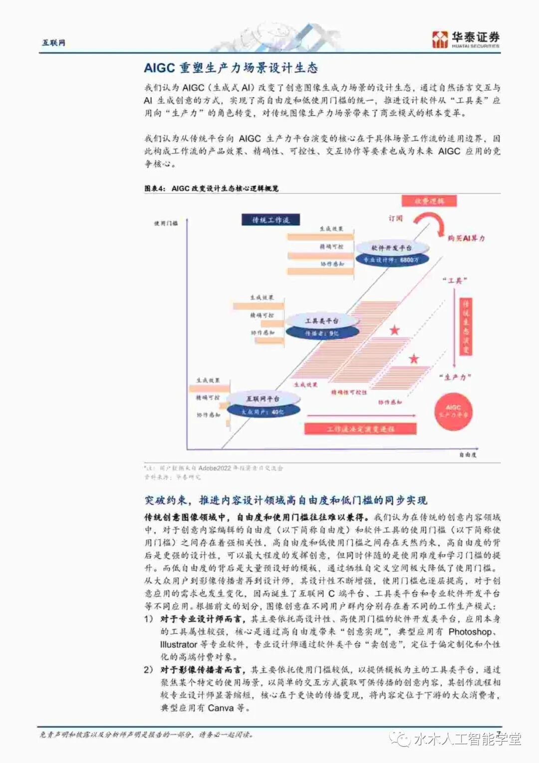 【报告】图像AIGC行业：重塑生产力格局研报（附PDF下载） - Py学习