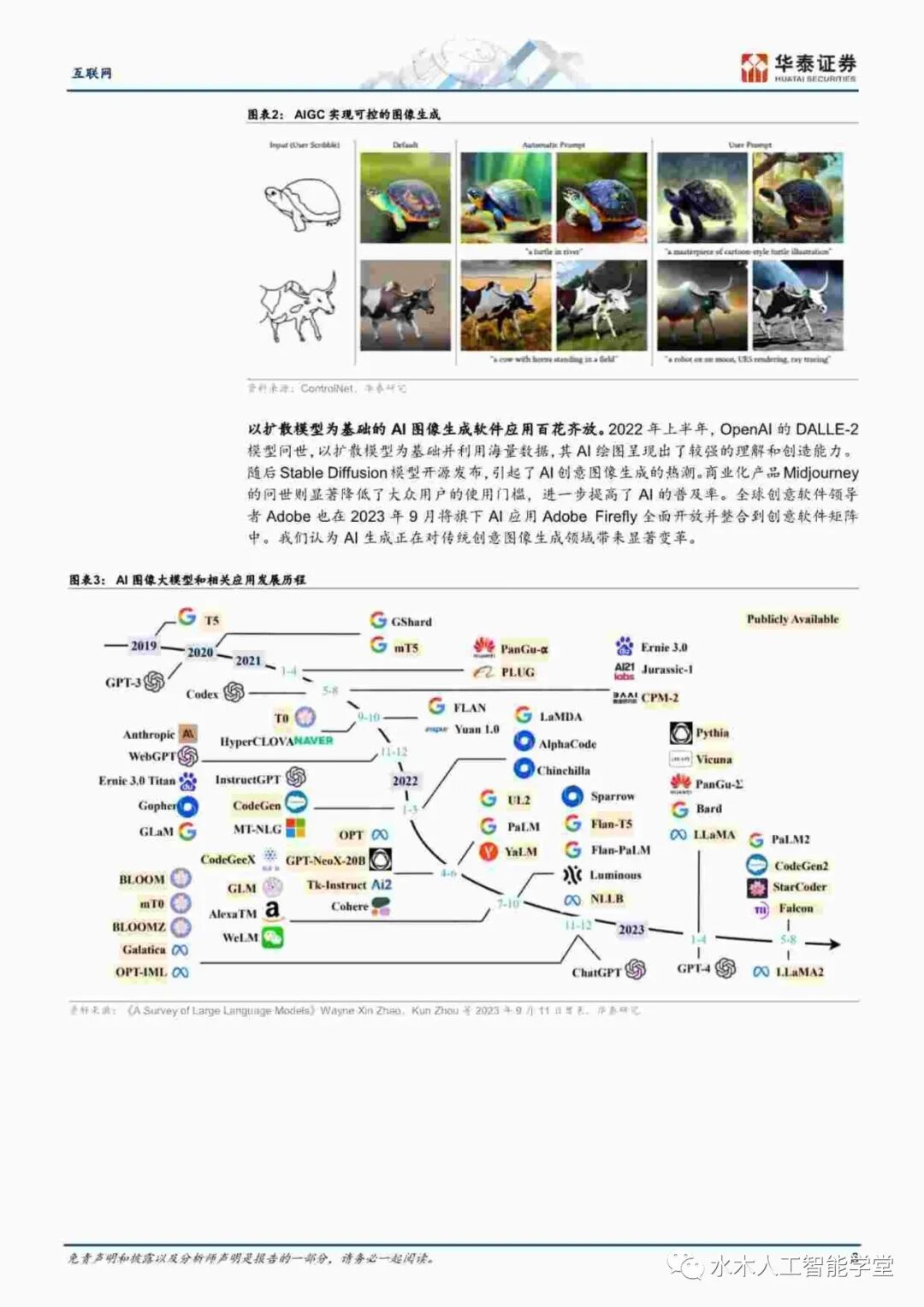 【报告】图像AIGC行业：重塑生产力格局研报（附PDF下载） - Py学习