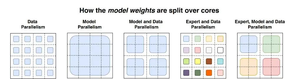 HAI-LLM MoE：一键实现大模型的混合专家并行训练 - 脉脉