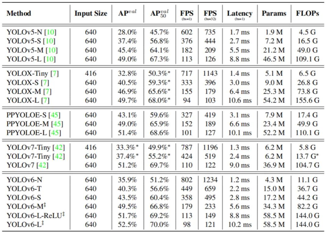 【深度学习】厨师工作服/工作帽识别冠军方案｜PRCV2022 - Py学习