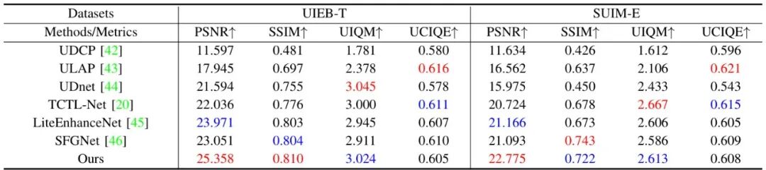 水下图像增强新突破！DPF-Net：物理模型与深度学习完美融合，让海底世界清晰可见 - Py学习