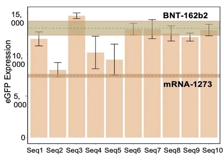 Uni-RNA还能干这个？｜“结构-性质-功能-表达”全能 - 脉脉