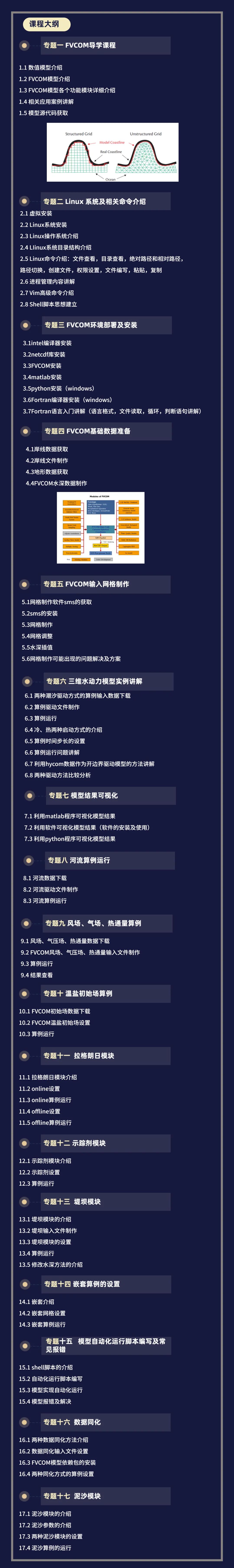 FVCOM、CMAQ、WRF、NCL可视化教程以及Python在气象海洋领域的计算与绘图 - Py学习