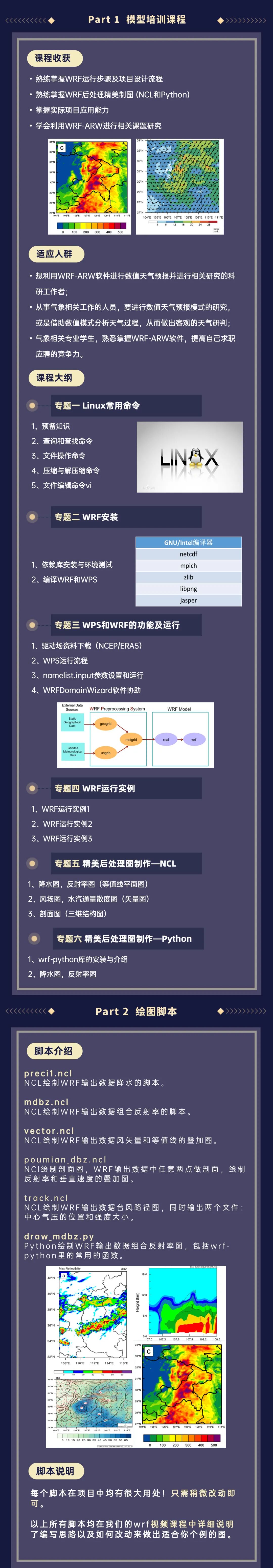 FVCOM、CMAQ、WRF、NCL可视化教程以及Python在气象海洋领域的计算与绘图 - Py学习