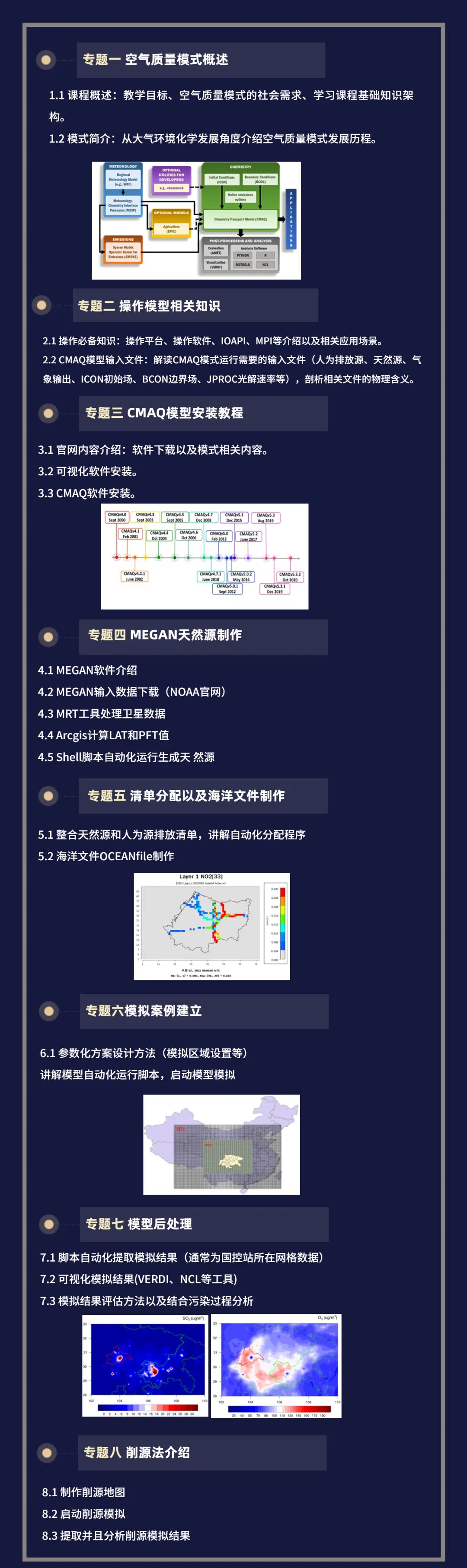 FVCOM、CMAQ、WRF、NCL可视化教程以及Python在气象海洋领域的计算与绘图 - Py学习
