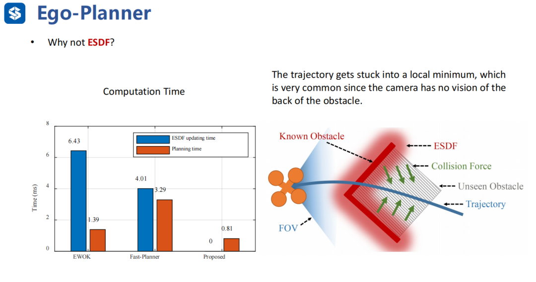 EgoPlanner后端轨迹优化算法—如何在2D地面机器人项目中将其工程落地？文中附修改后源代码GitHub仓库 - Py学习