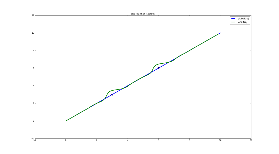 EgoPlanner后端轨迹优化算法—如何在2D地面机器人项目中将其工程落地？文中附修改后源代码GitHub仓库 - Py学习