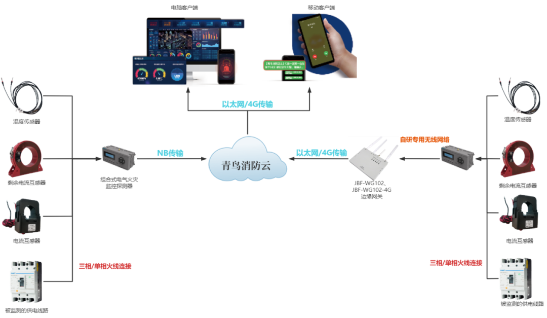 组合式电气火灾监控探测器---JBF62E-AT5-V3A3 - 脉脉