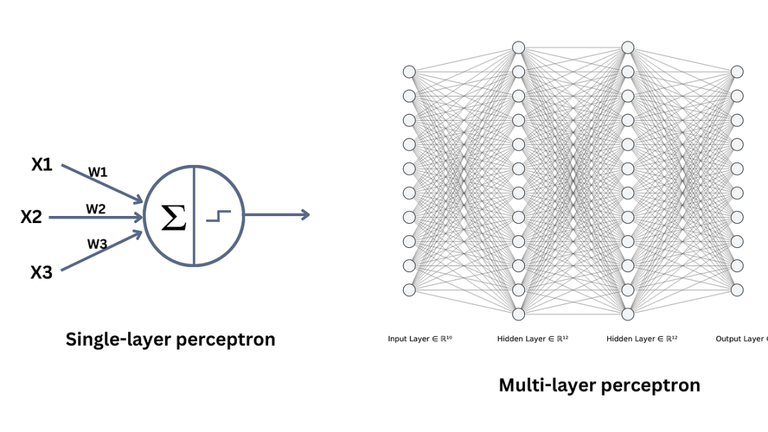 一文彻底搞懂深度学习 - 感知机（perceptron） - Py学习