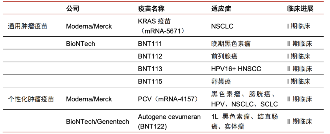 新冠之后，mRNA疫苗的下一竞技场 - 脉脉