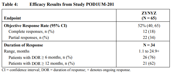 3月FDA批准新药：PD-1、PI3K等明星靶点挑战罕见病 - 脉脉