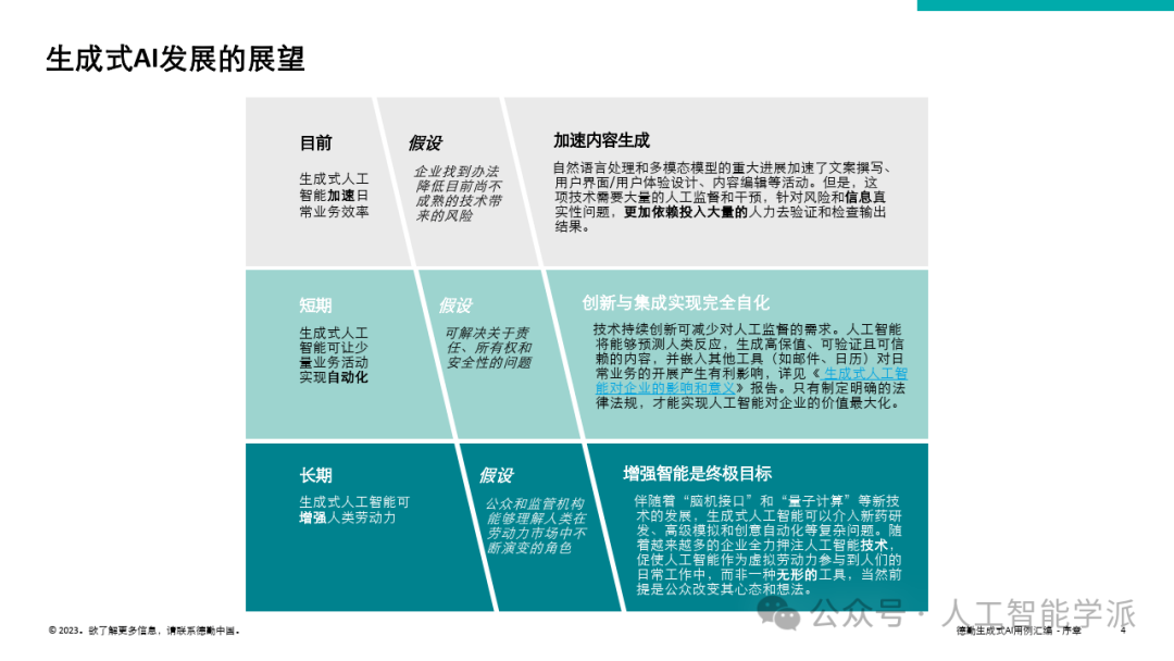 AIGC专题：生成式人工智能用例汇编-序篇 - Py学习