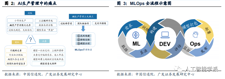 向量数据库：AIGC时代的必备基础工具（附下载） - Py学习