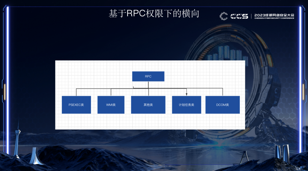 长亭科技受邀出席2023 CCS 并发表演讲，xray社区亮相现场 - 脉脉