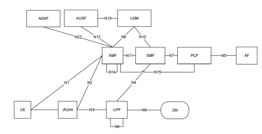 安全干货 | 从协议层面分析5G UPF存在的安全风险 - 脉脉