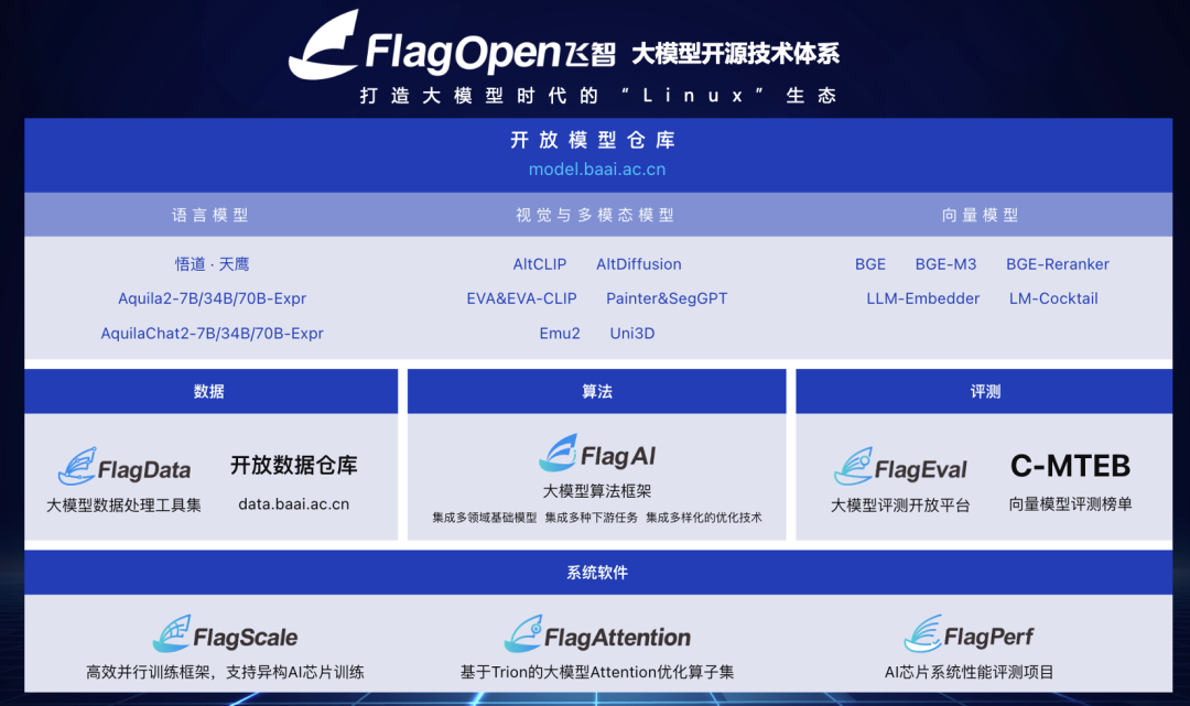 FlagScale 全面升级，支持跨厂商异构芯片合池训练 - 脉脉