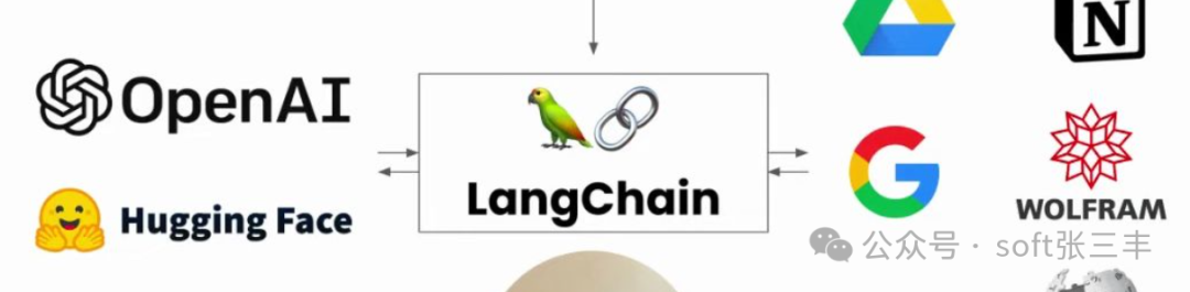 【开源】基于LangChain实现的知识库问答工具，github斩获26.8K star - Py学习