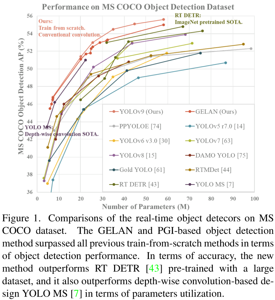 【深度学习】YOLO v9来了！ - Py学习