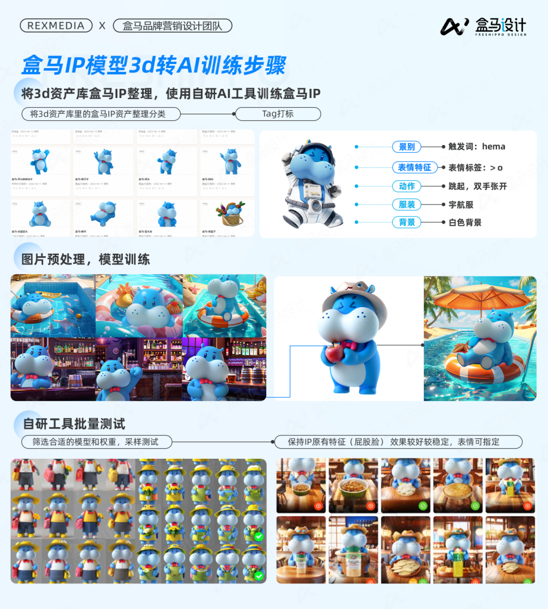 从品牌视觉设计到作品沉淀，盒马设计师原来这样用AIGC - Py学习