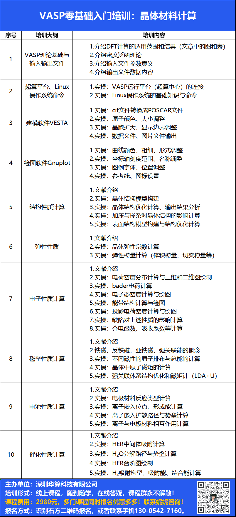 MS/VASP/机器学习培训汇总：晶体、催化、表面吸附、电池、半导体、钙钛矿、缺陷、二维材料等！ - Py学习