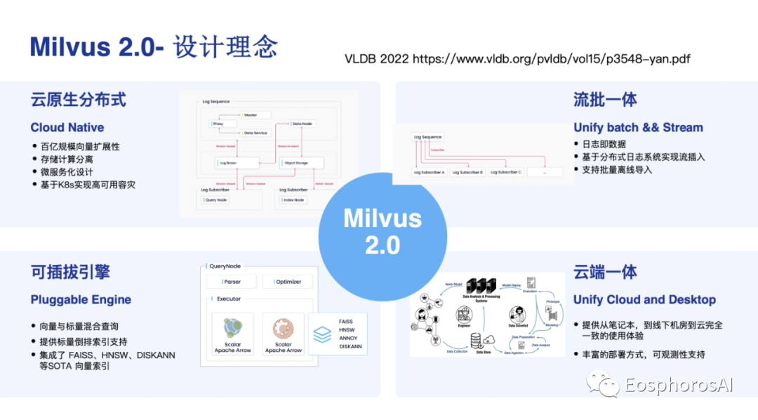创见工坊｜Zilliz 合伙人和技术总监 栾小凡 《解密大模型时代下的 AI Native 数据库 Milvus》 - 脉脉