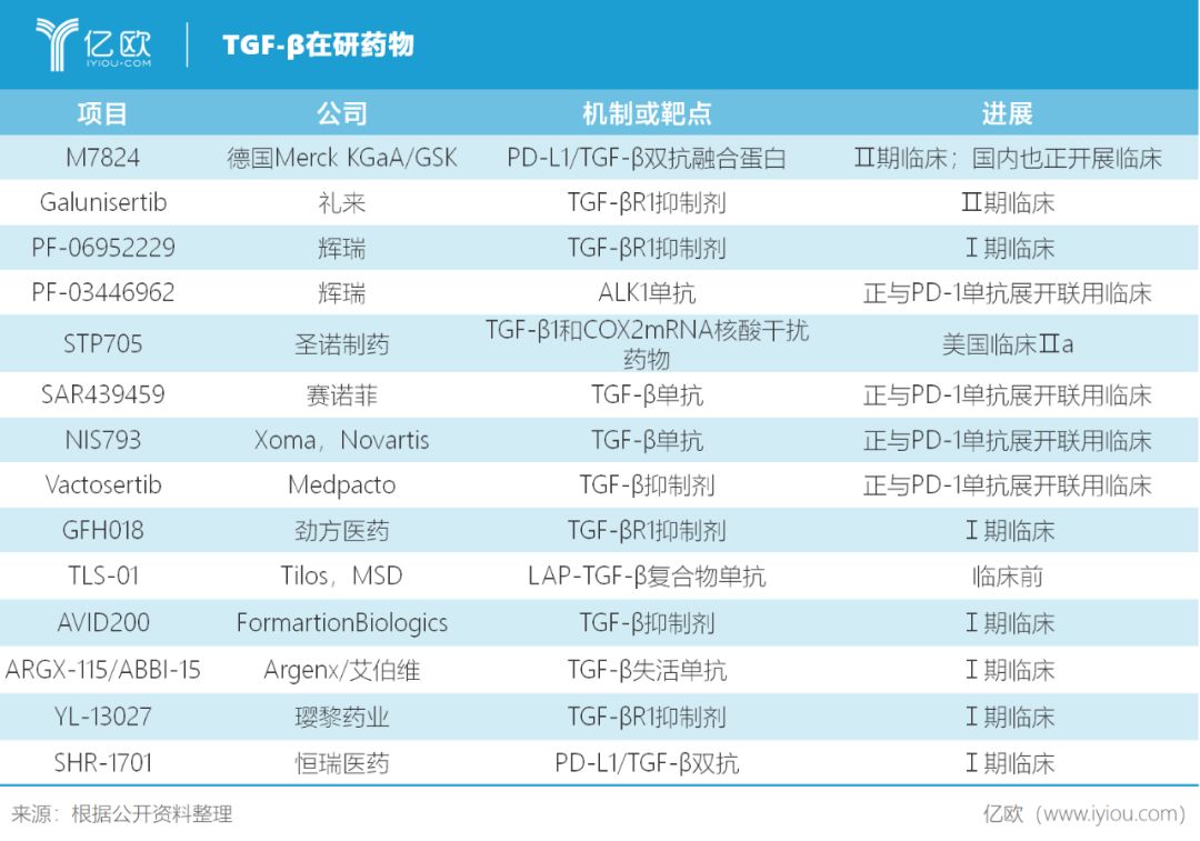 4亿融资再添翼,劲方医药推进首款TGF-β小分子抑制剂临床 - 脉脉