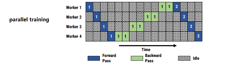 HAI-LLM：高效且轻量的大模型训练工具 - 脉脉