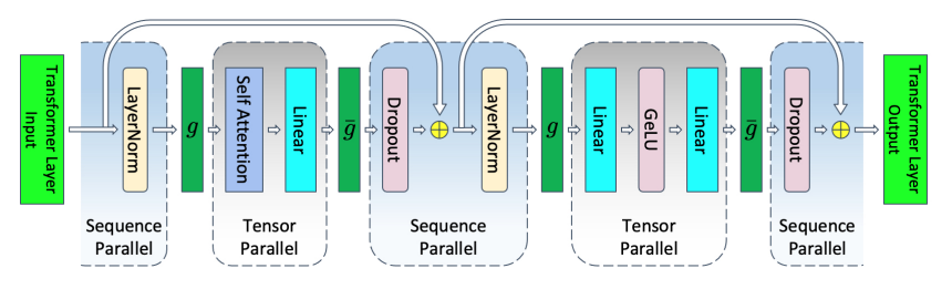 HAI-LLM：高效且轻量的大模型训练工具 - 脉脉