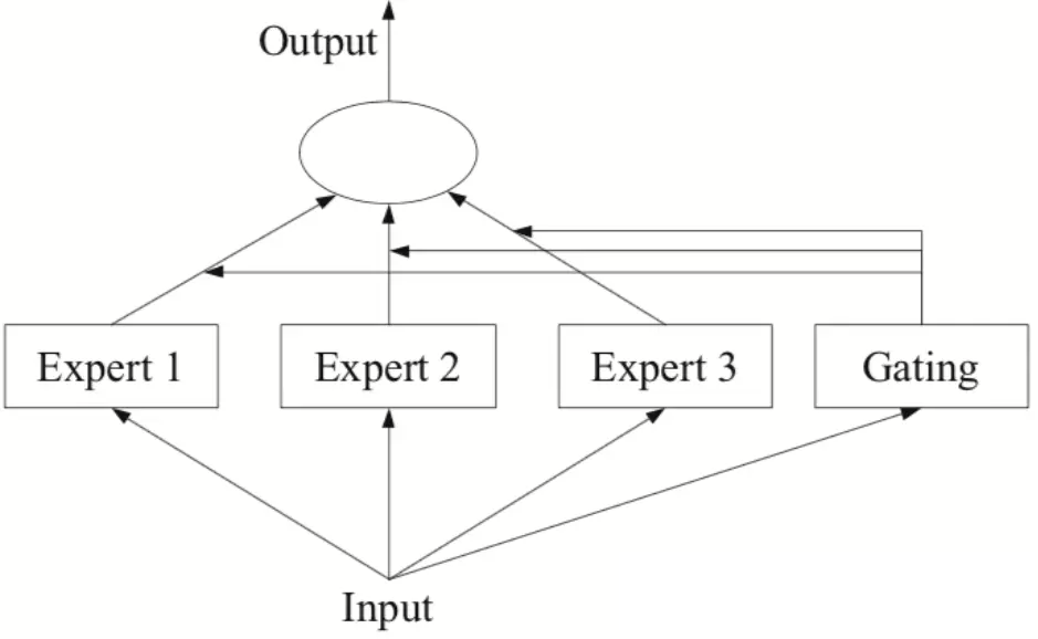 HAI-LLM MoE：一键实现大模型的混合专家并行训练 - 脉脉