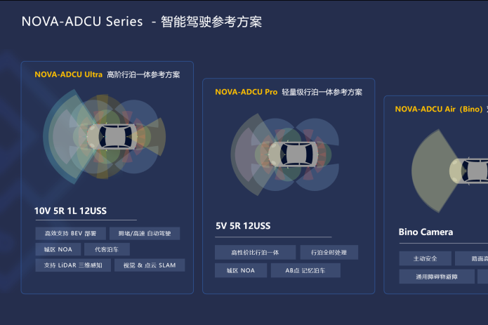 星产品 | 边缘计算模组「NM10」 - 脉脉