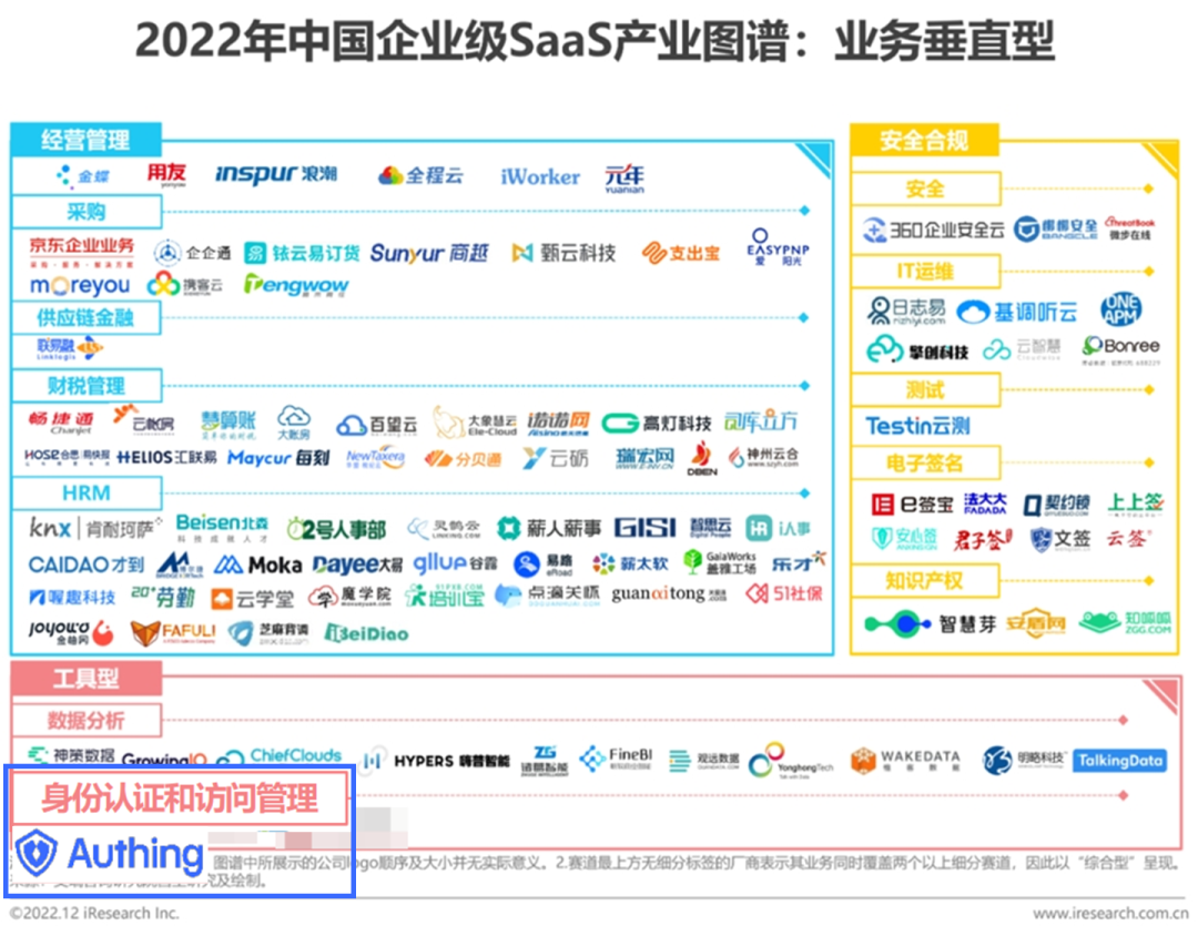 Authing 入选艾瑞咨询 2022 年《中国企业级 SaaS 行业研究报告》 - 脉脉