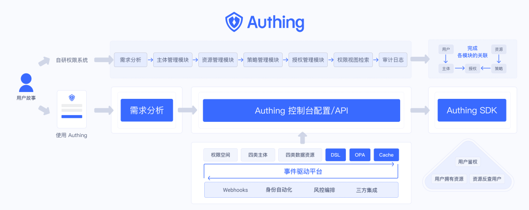 最佳实践｜ 探索 Authing 企业级云原生权限治理平台 - 脉脉