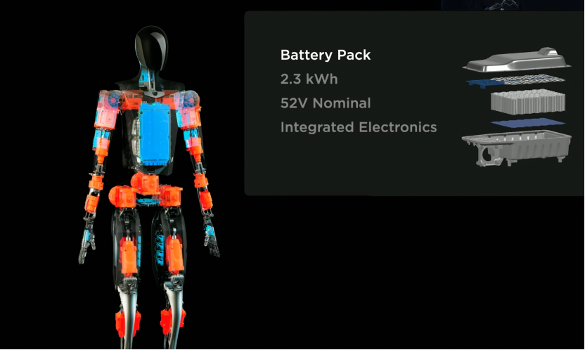 特斯拉2022 AI Day，从车企演变为科技集群公司 - 脉脉