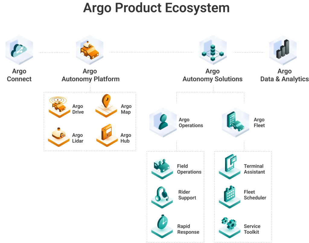 TalK｜凛冬将至！ Argo AI独角兽悄然谢幕，自动驾驶寒意渐浓！ - 脉脉