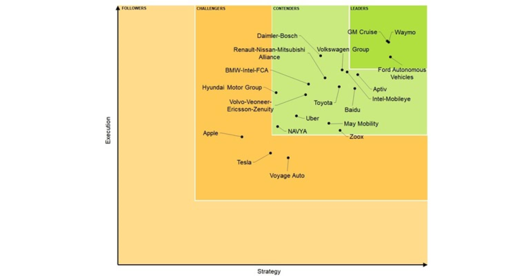 TalK｜凛冬将至！ Argo AI独角兽悄然谢幕，自动驾驶寒意渐浓！ - 脉脉