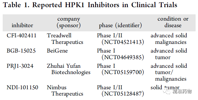 【JMC】免疫治疗新星：靶向HPK1的药物研发进展 - 脉脉