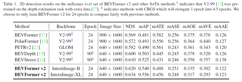 BEVFormer v2：让新型图像主干网络在BEV感知中发挥强大能力｜论文解读 - 脉脉