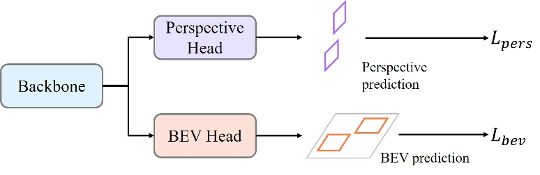 BEVFormer v2：让新型图像主干网络在BEV感知中发挥强大能力｜论文解读 - 脉脉