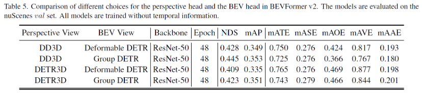BEVFormer v2：让新型图像主干网络在BEV感知中发挥强大能力｜论文解读 - 脉脉