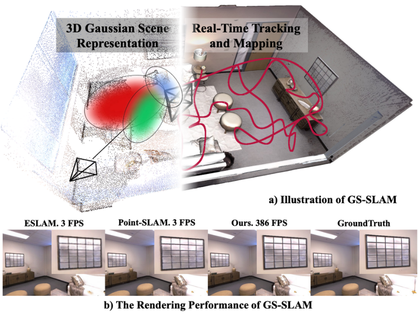 GS-SLAM：兼顾效率与质量的3D高斯渲染方法 | CVPR 2024 - 脉脉