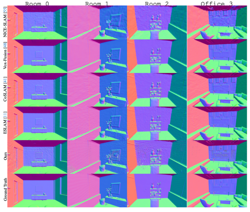 GS-SLAM：兼顾效率与质量的3D高斯渲染方法 | CVPR 2024 - 脉脉