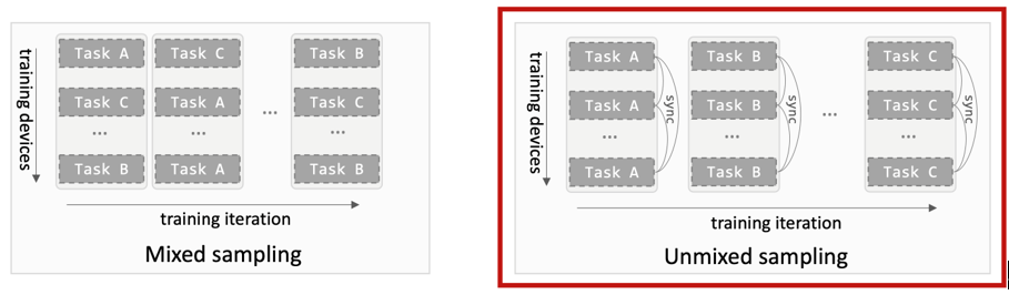Uni-Perceiver v2：面向大规模图像与图文任务的高性能多模态通才模型｜CVPR 2023 - 脉脉