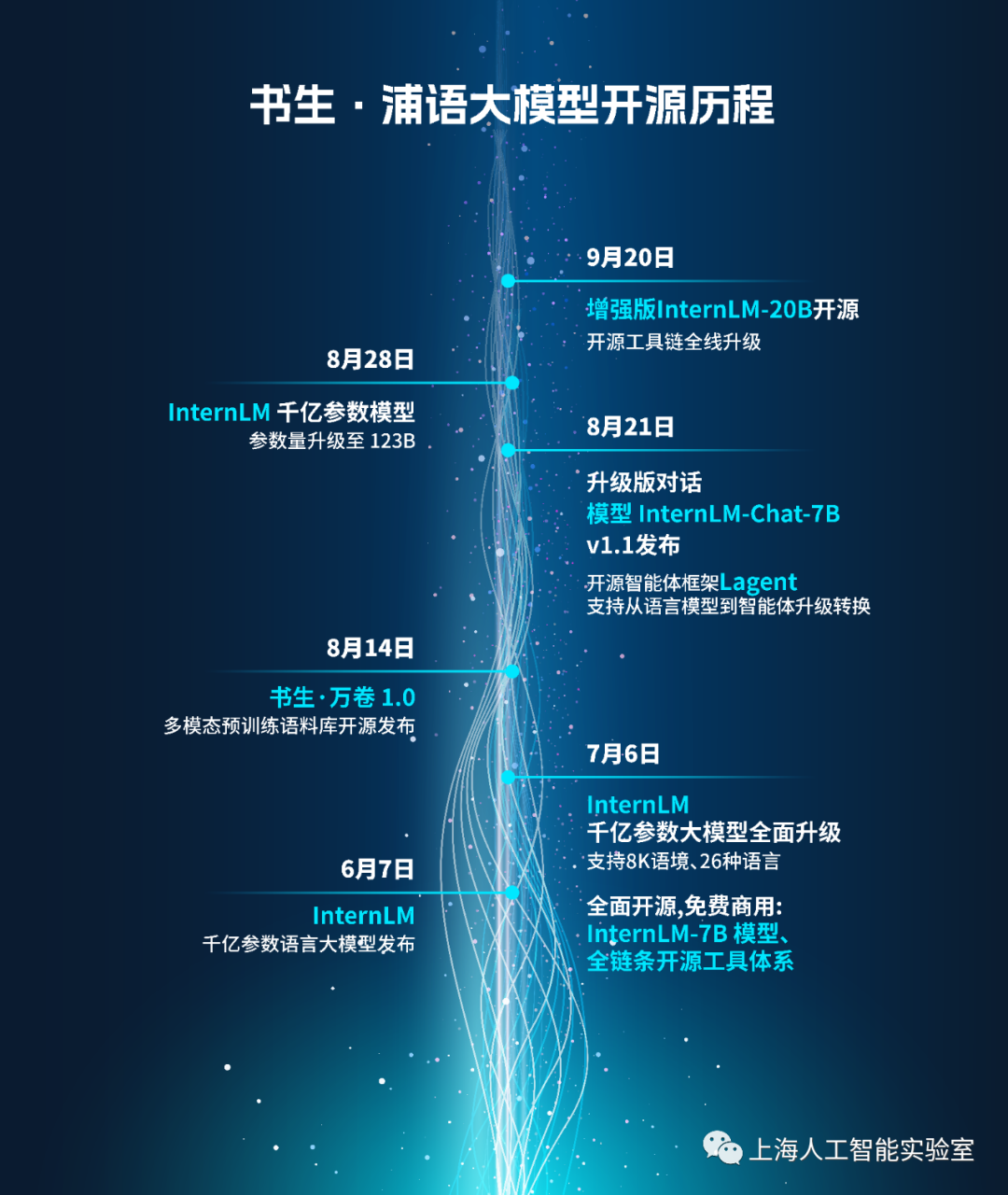 20B的体量，70B的性能，书生·浦语InternLM-20B带领开源大模型进入新时代 - 脉脉