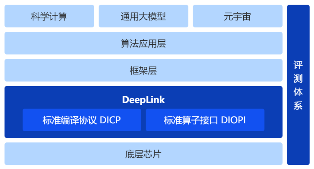 人工智能开放计算体系DeepLink获评为“算力中国·年度突破成果” - 脉脉
