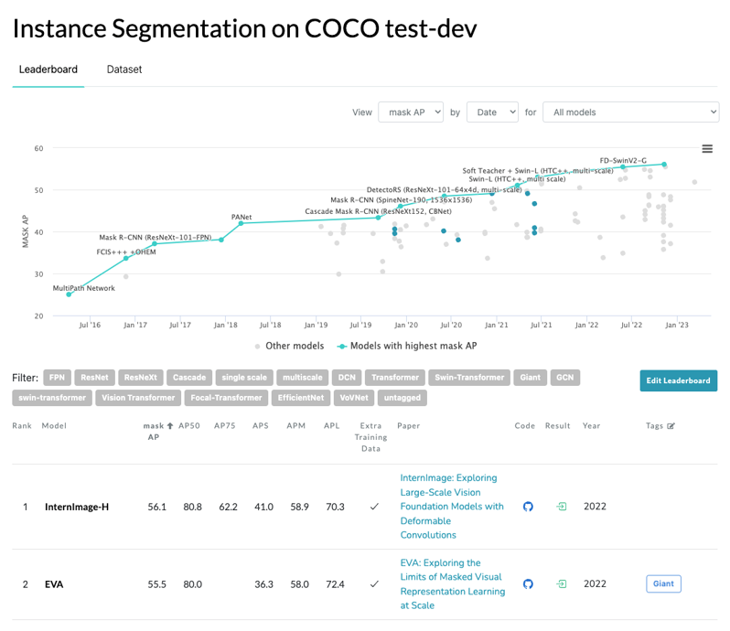 InternImage：探索基于可变性卷积的大规模基础模型 | CVPR 2023 - 脉脉
