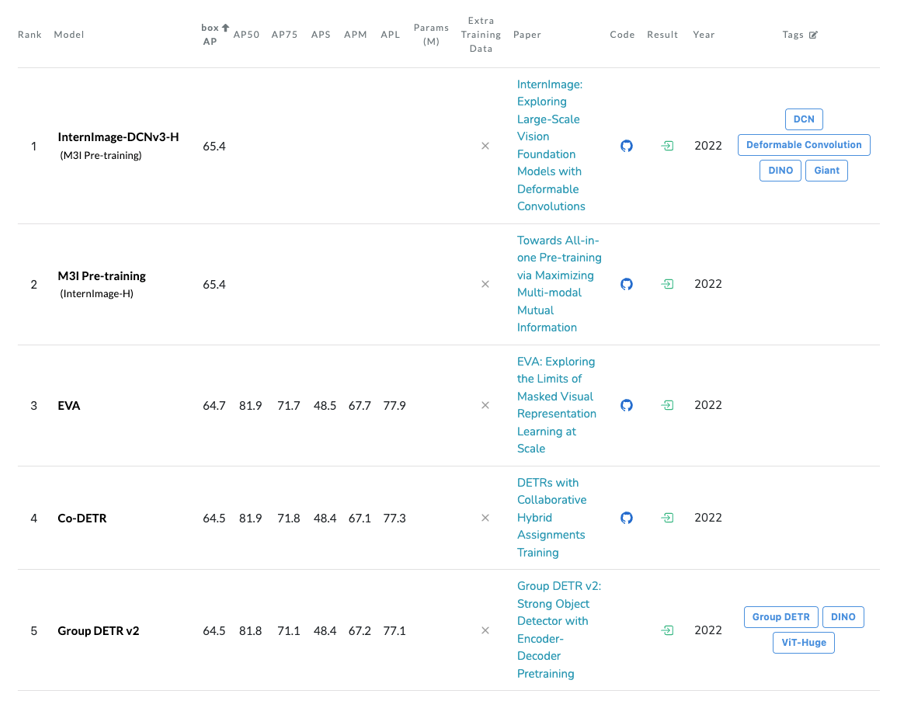 InternImage：探索基于可变性卷积的大规模基础模型 | CVPR 2023 - 脉脉