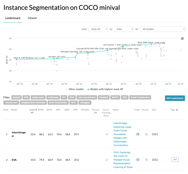 InternImage：探索基于可变性卷积的大规模基础模型 | CVPR 2023 - 脉脉