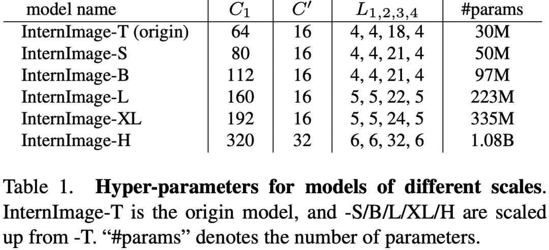 InternImage：探索基于可变性卷积的大规模基础模型 | CVPR 2023 - 脉脉