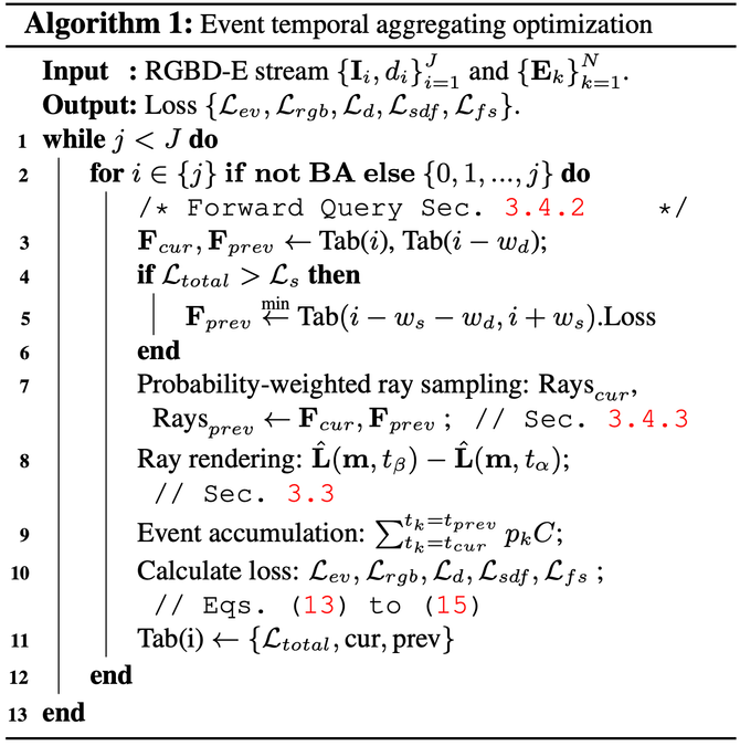 EN-SLAM：首个事件-RGBD隐式神经SLAM算法，助力精确定位与构图 | CVPR 2024 - 脉脉